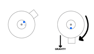 What is the Difference Between Dynamic and Static Imbalance? - Probal ...
